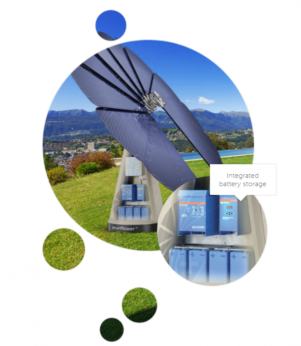 Smartflower Solar System - NuNRG Group